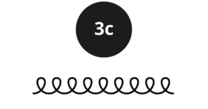 Type 3 Curly Hair (3A, 3B, 3C): All You Need To Know - Complete Guide